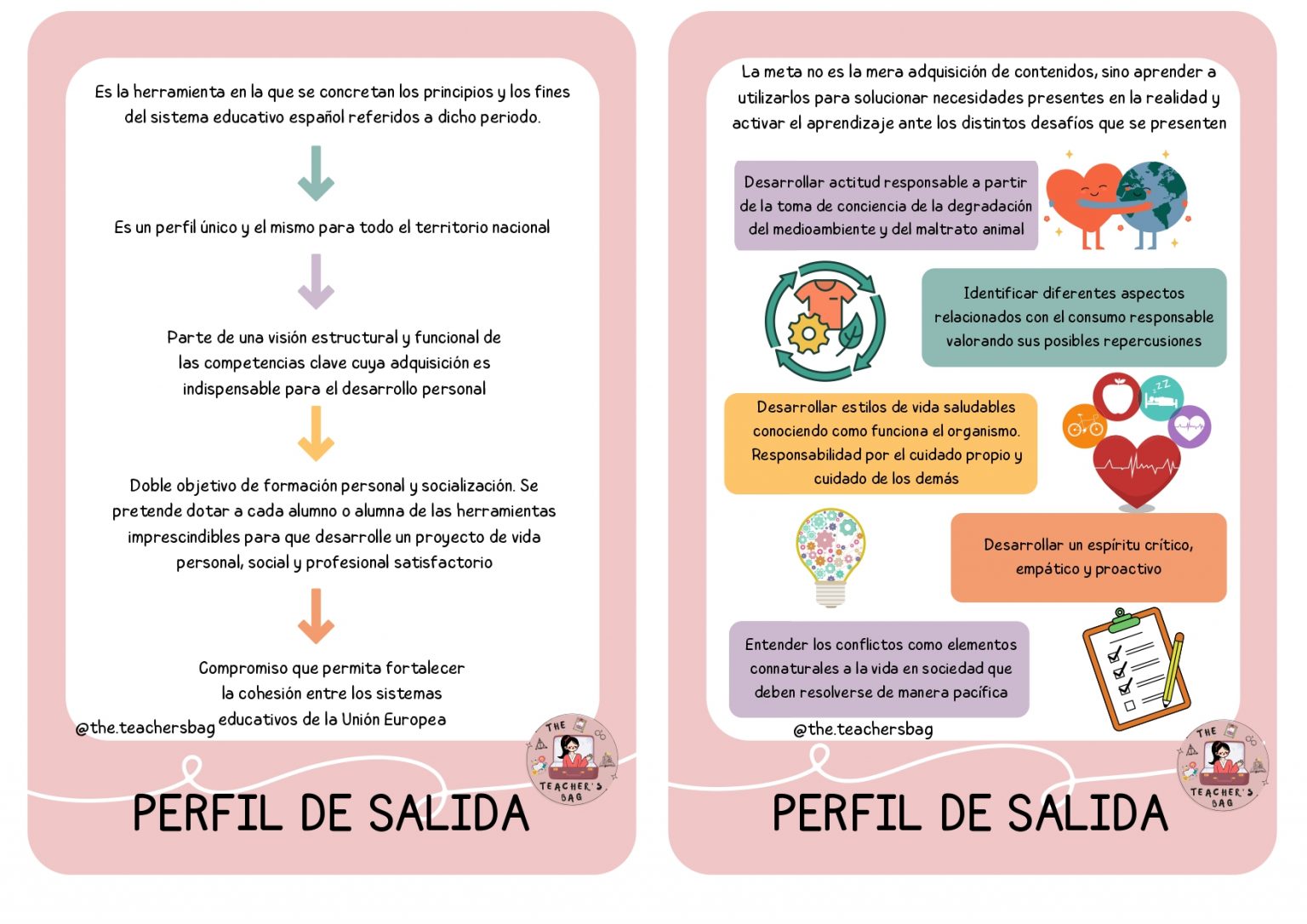 KIT SALVAVIDAS LOMLOE Y SITUACIONES DE APRENDIZAJE - Orientacion Andujar