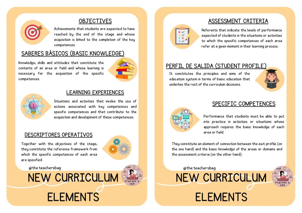 KIT SALVAVIDAS LOMLOE Y SITUACIONES DE APRENDIZAJE - Orientacion Andujar