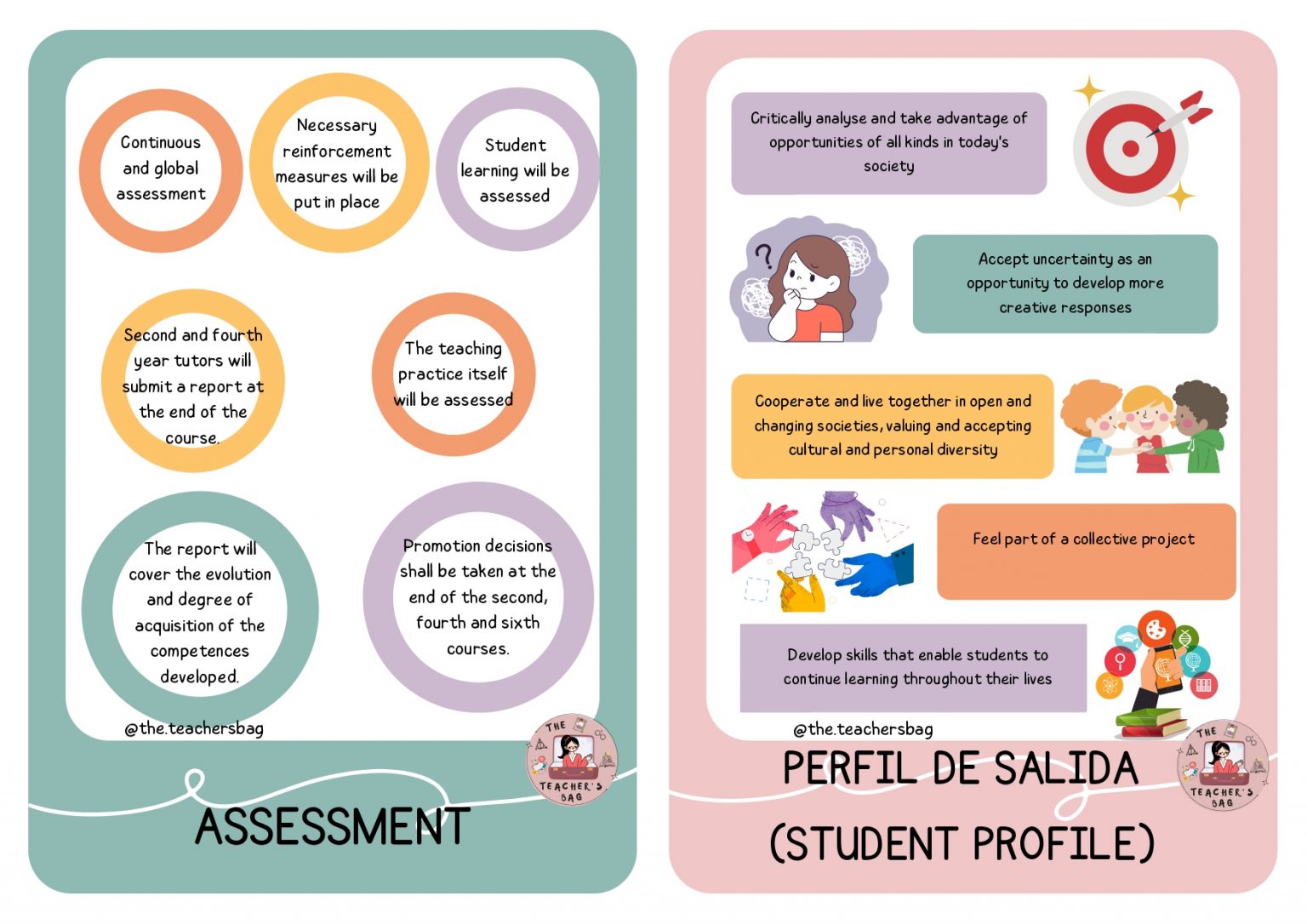 KIT SALVAVIDAS LOMLOE Y SITUACIONES DE APRENDIZAJE - Orientacion Andujar
