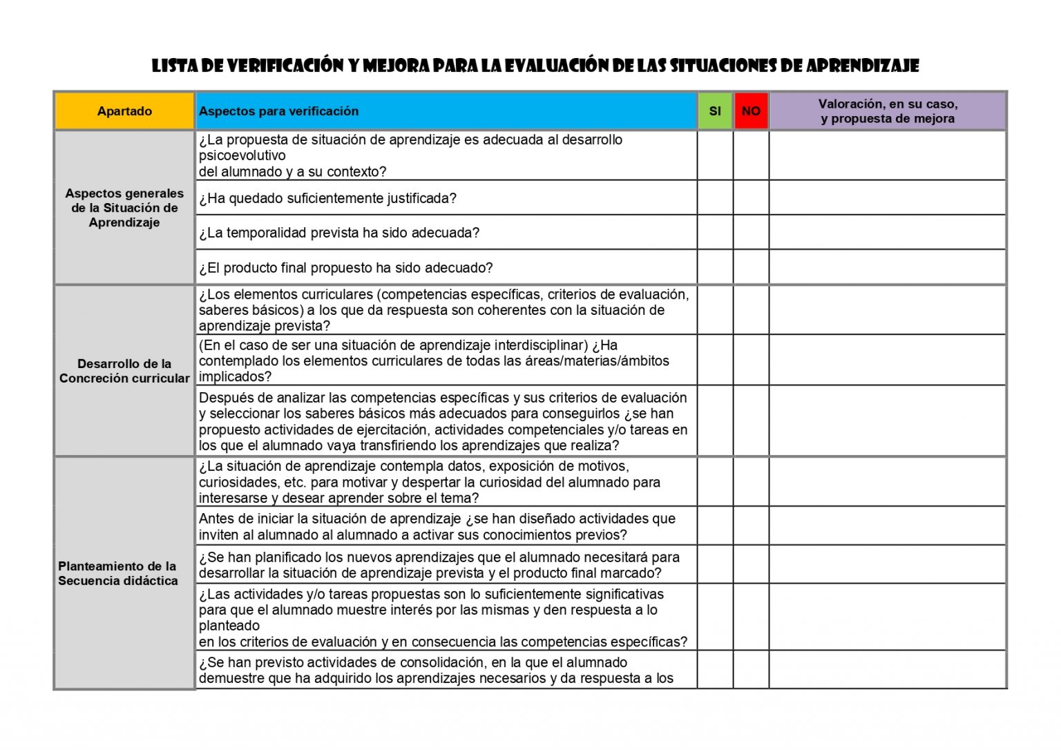 LISTA DE VERIFICACIÓN Y MEJORA PARA LA EVALUACIÓN DE LAS SITUACIONES DE ...