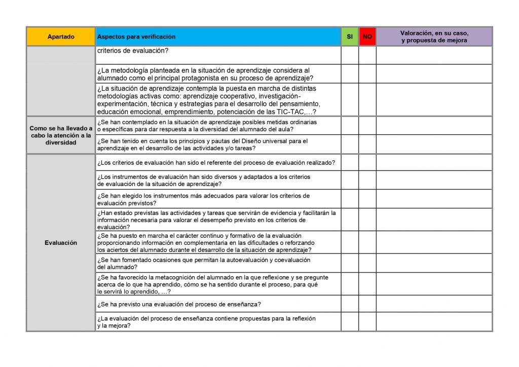LISTA DE VERIFICACIÓN Y MEJORA PARA LA EVALUACIÓN DE LAS SITUACIONES DE ...