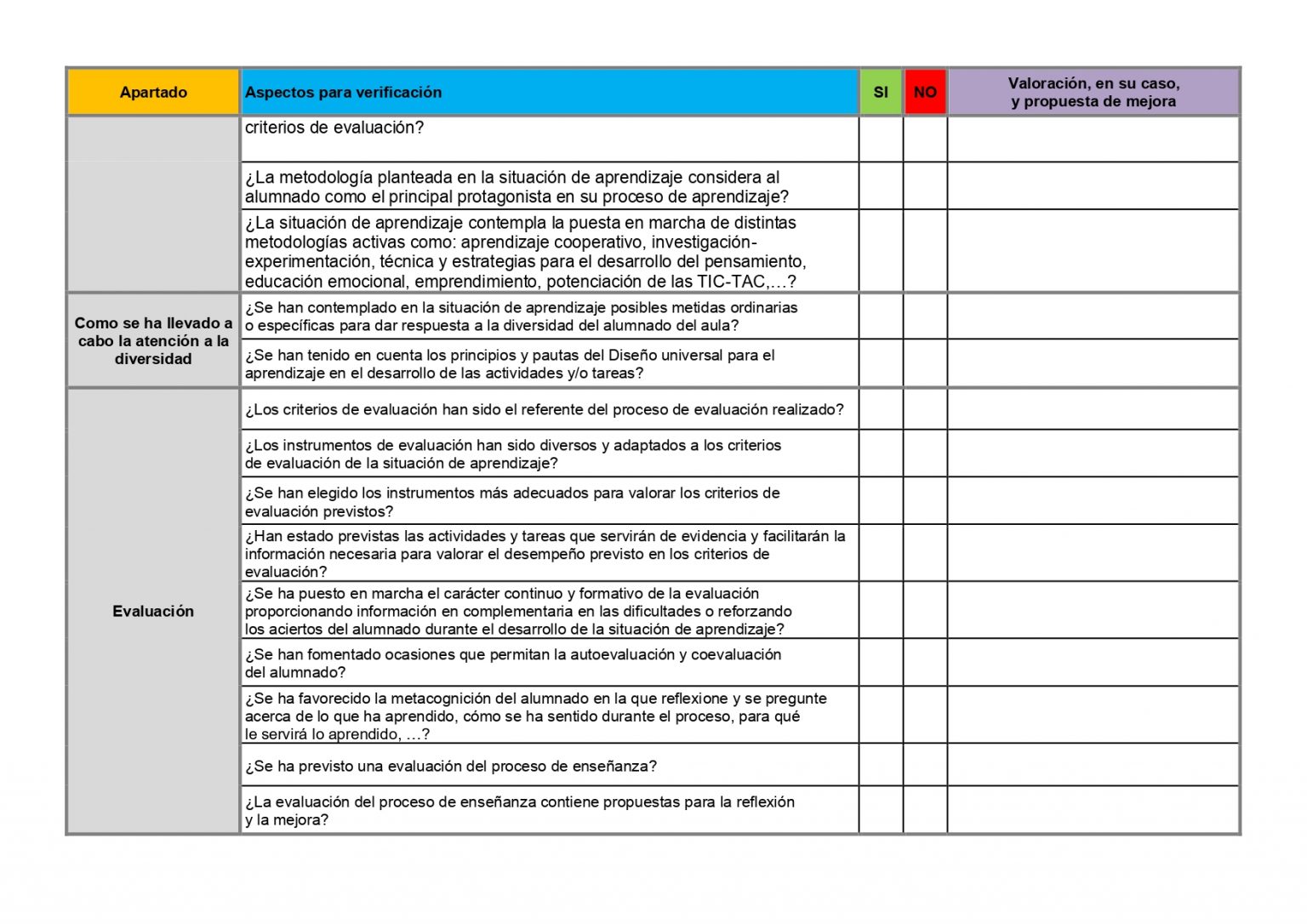 LISTA DE VERIFICACIÓN Y MEJORA PARA LA EVALUACIÓN DE LAS SITUACIONES DE APRENDIZAJE ...