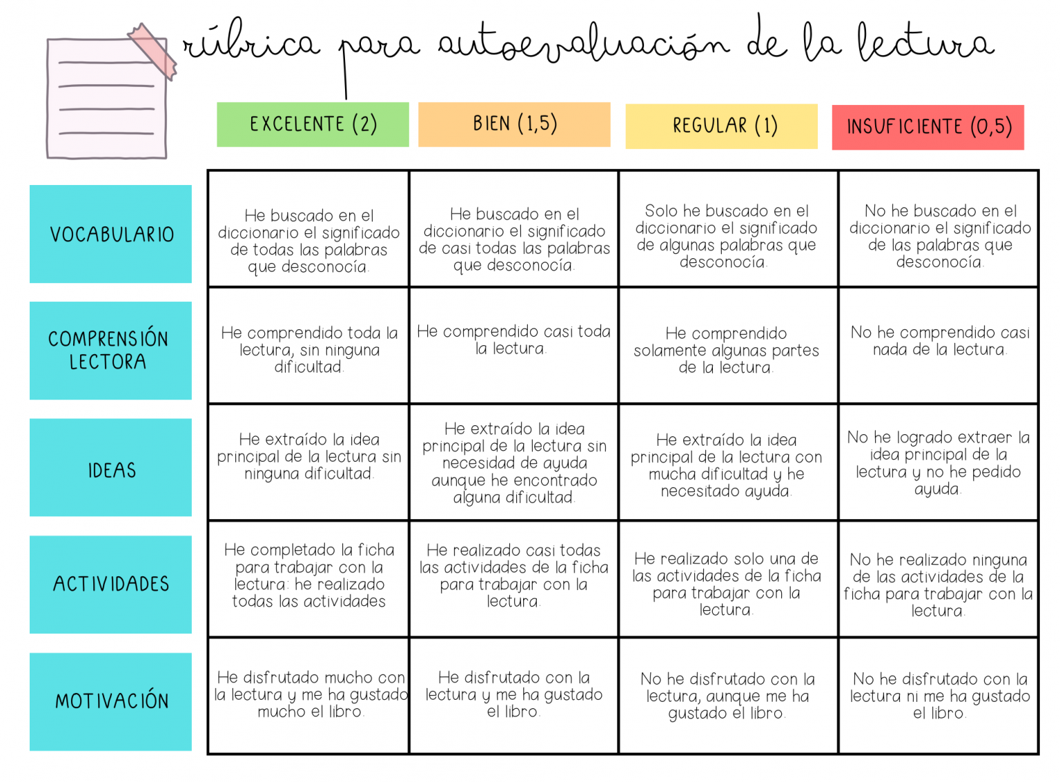 Lectura planificada diaria Rúbrica para la autoevaluación de la lectura ...