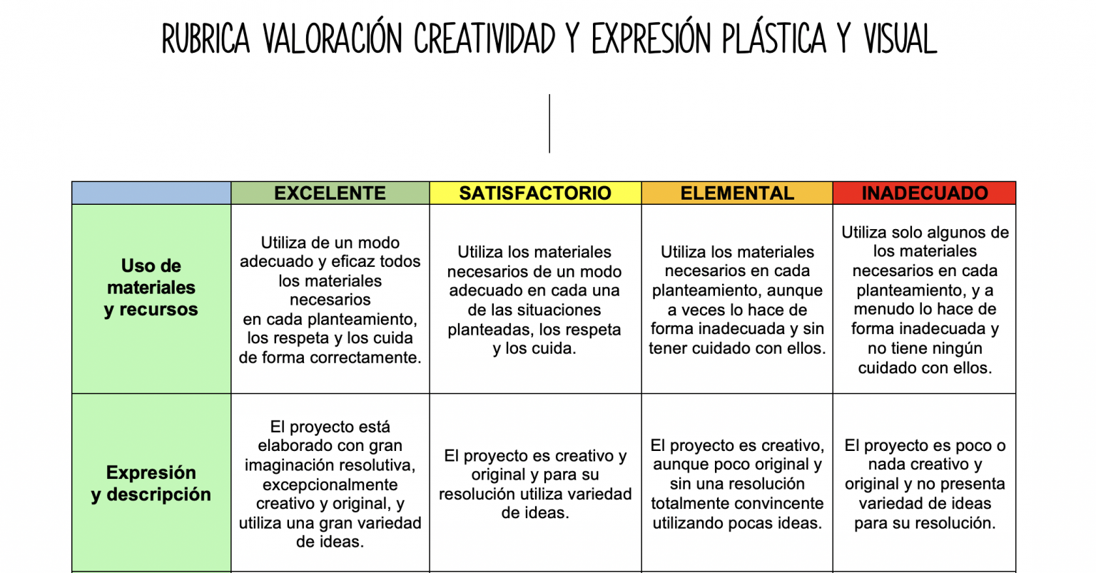 5 Rubricas SENCILLAS para evaluar la libreta, la actitud, exposión oral ...