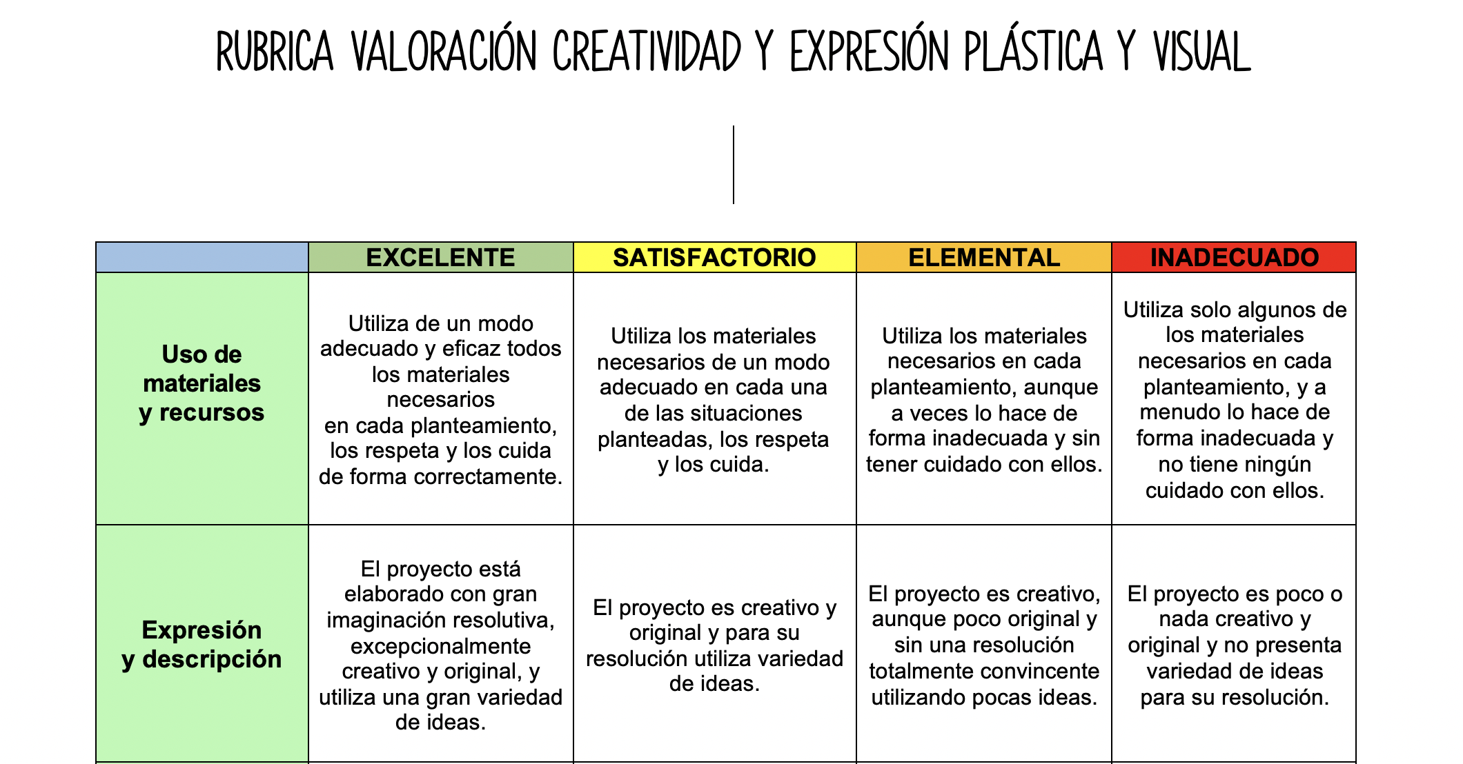 RÚBRICA VALORACIÓN creatividad y expresión plástica y visual ... RÚBRICA VALORACIÓN creatividad y expresión plástica y visual ...