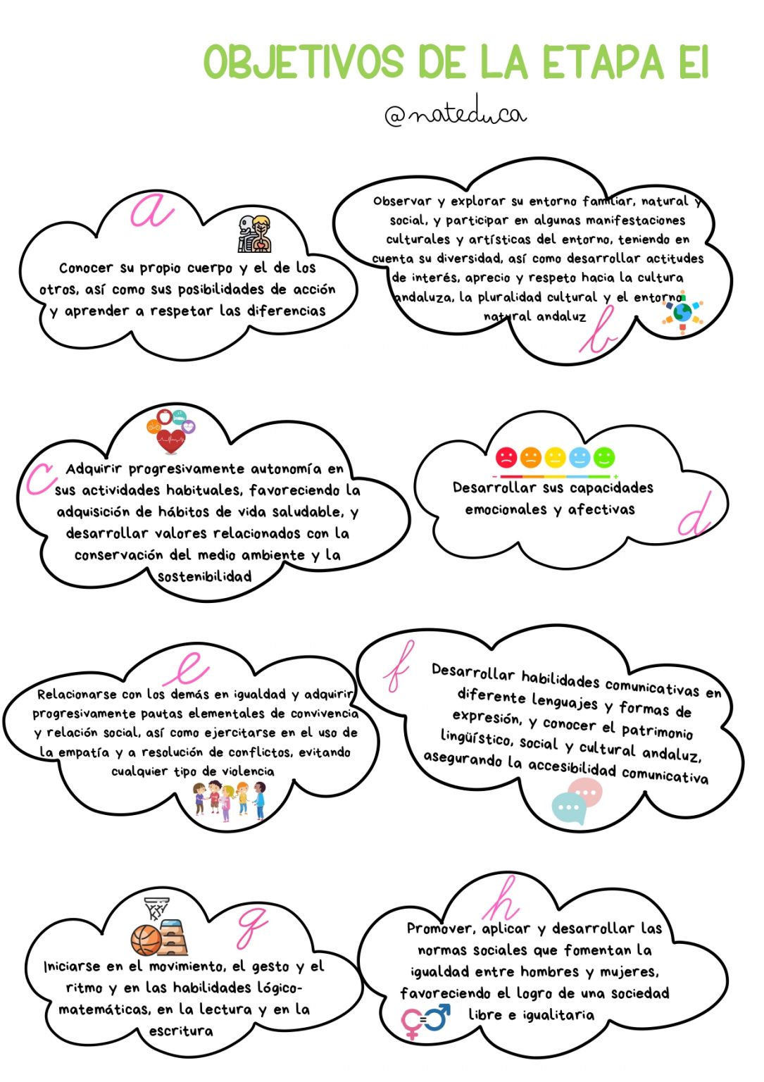 Resumen con aspectos clave de la ley educativa LOMLOE etapa infantil -Orientacion Andujar