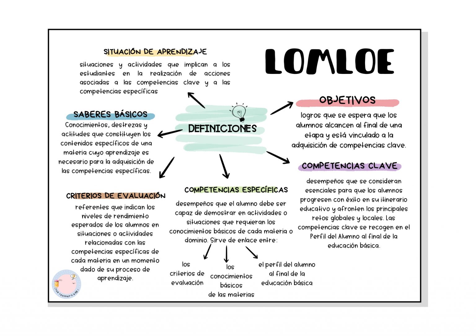 Super KIT LOMLOE DEFINITIVO PRIMARIA TODO LO QUE DEBES SABER NUEVA VERSIÓN -Orientacion Andujar