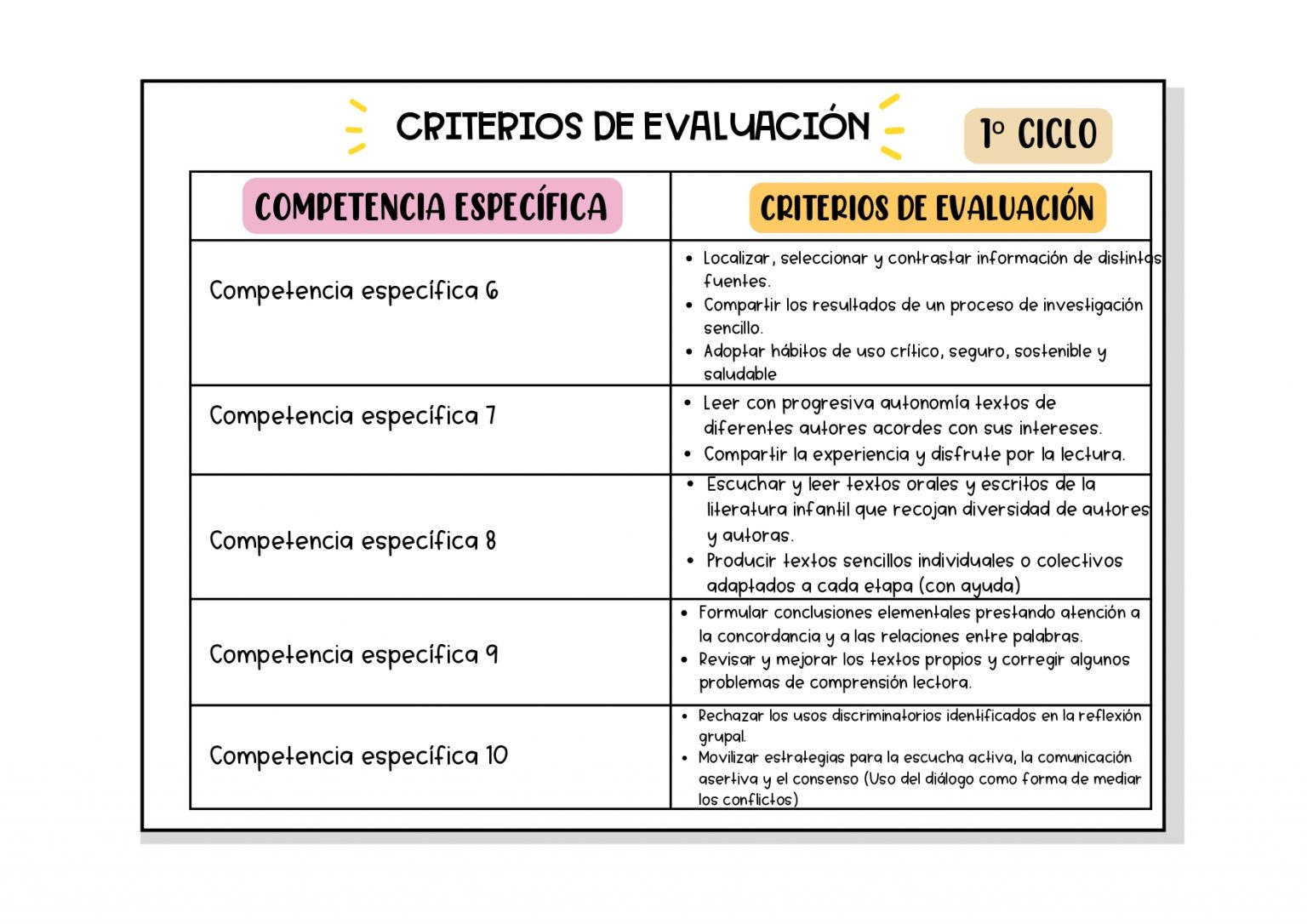 Super KIT LOMLOE DEFINITIVO PRIMARIA TODO LO QUE DEBES SABER NUEVA VERSIÓN -Orientacion Andujar