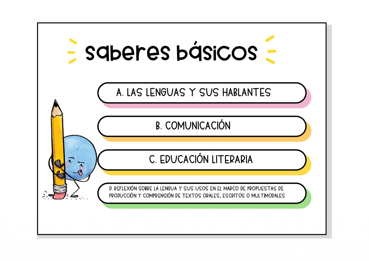Super KIT LOMLOE DEFINITIVO PRIMARIA TODO LO QUE DEBES SABER NUEVA VERSIÓN -Orientacion Andujar