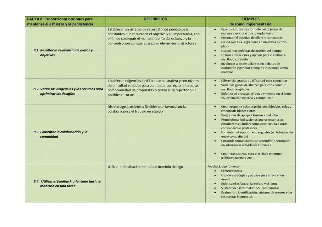 Tabla-Síntesis. Pautas sobre el Diseño Universal para el Aprendizaje ...