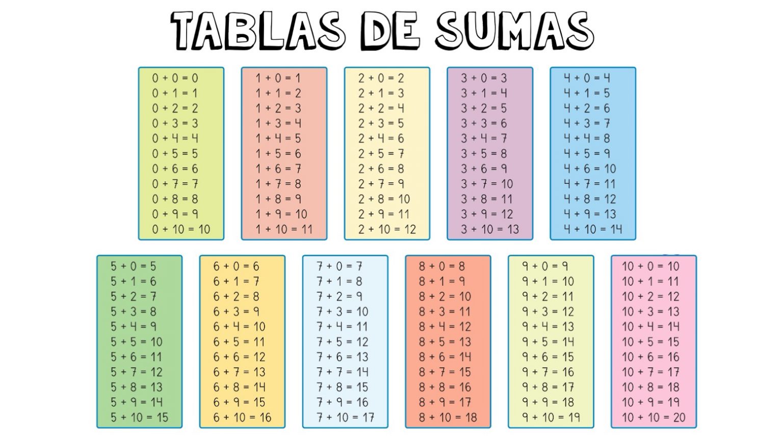 Carteles didácticos tablas de sumas primaria - Orientacion Andujar