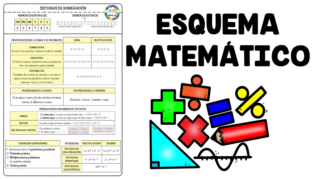 Apoyo Visual Esquema Matemático Sistemas De Numeración Orientacion Andujar