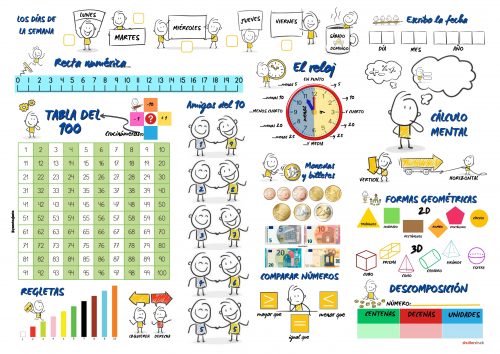 ESPECTACULAR CHULETA MESA para primer ciclo de primaria APOYOS VISUALES ...