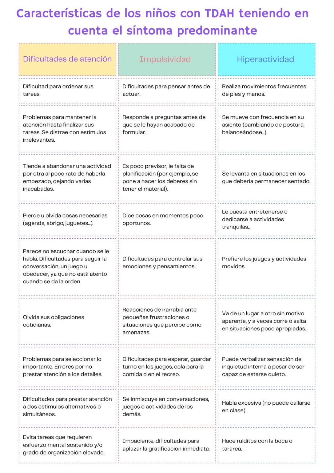 Características de los niños con TDAH teniendo en cuenta el síntoma ...