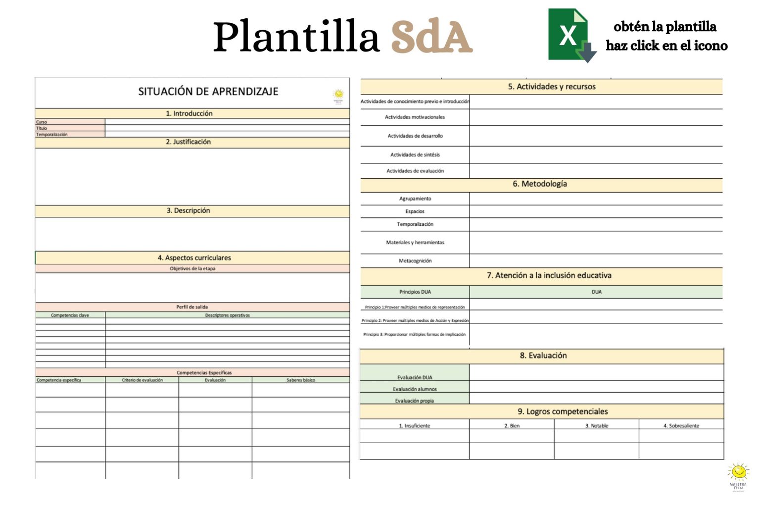 Elementos principales de una SdA y una plantilla editable -Orientacion ...