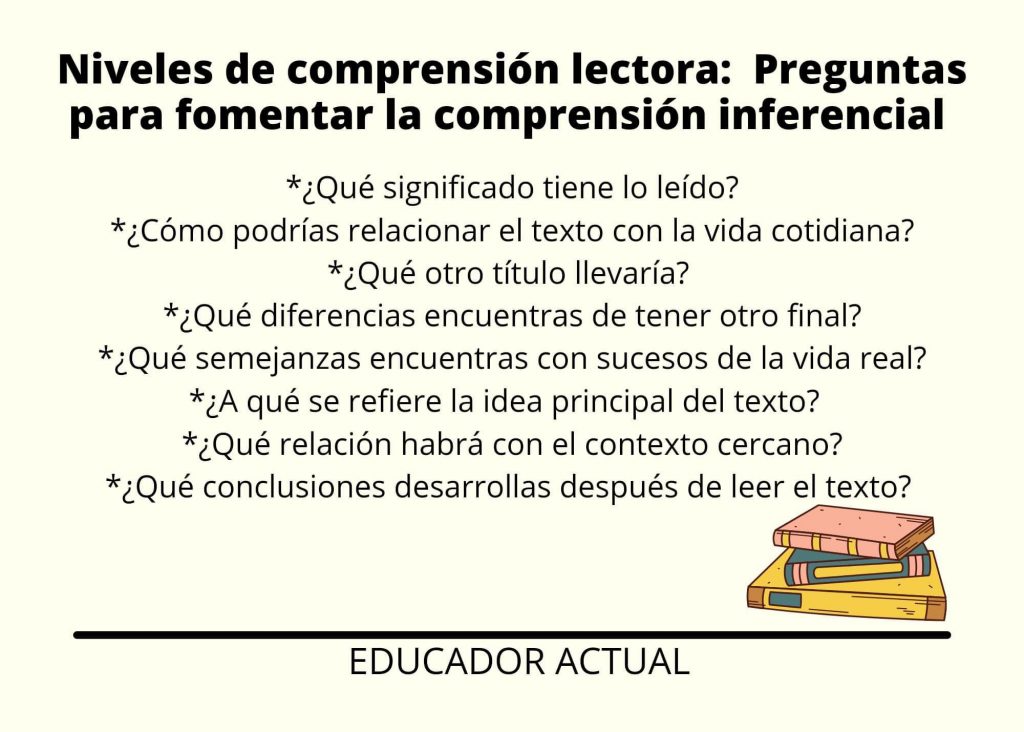 Los niveles de comprensión lectora ¿Cuáles son? -Orientacion Andujar