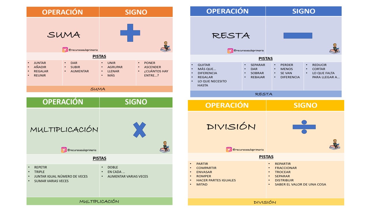 Interesante flipbook: Las palabras claves de las operaciones básicas ...