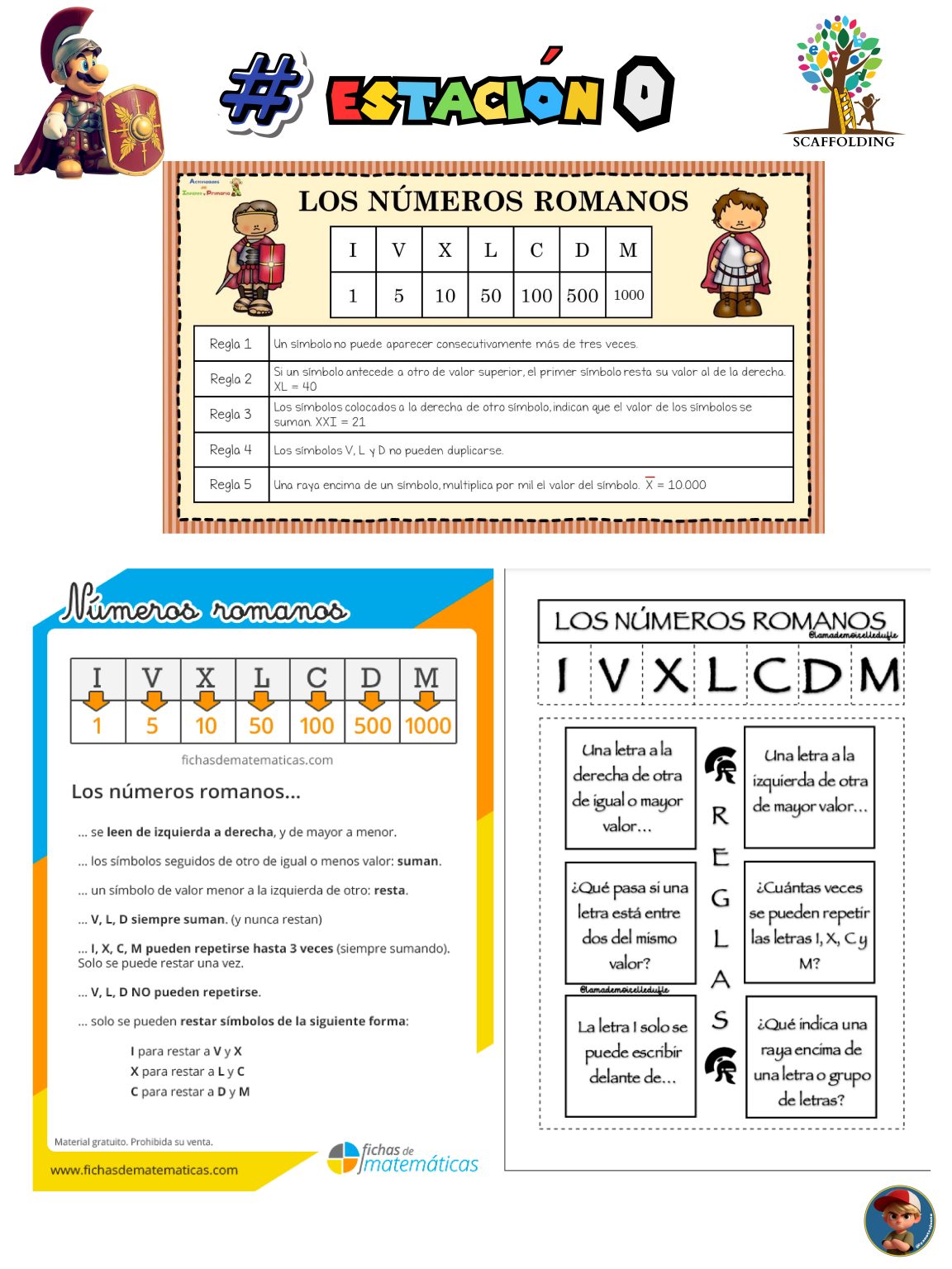 Pack de estaciones de aprendizaje números romanos a partir de segundo ...