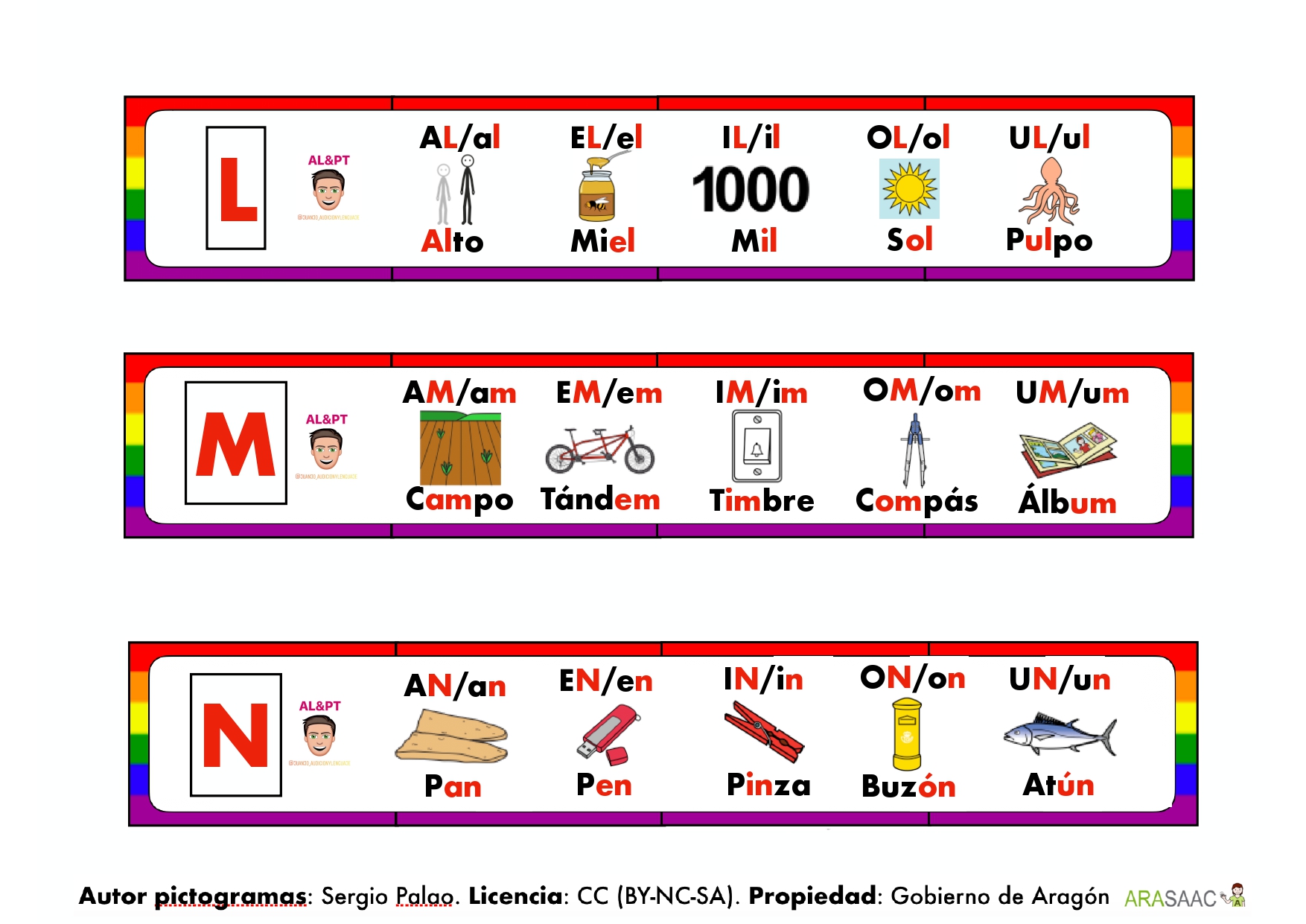 Ilustrativo silabario de sílabas inversas -Orientacion Andujar