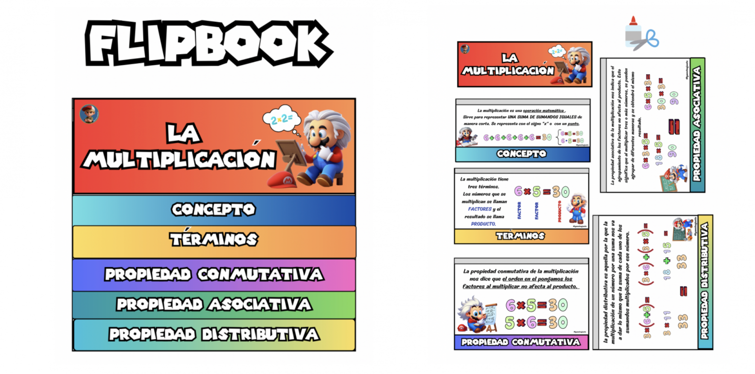 FLIPBOOK LA MULTIPLICACIÓN + plantilla editable en canva -Orientacion ...