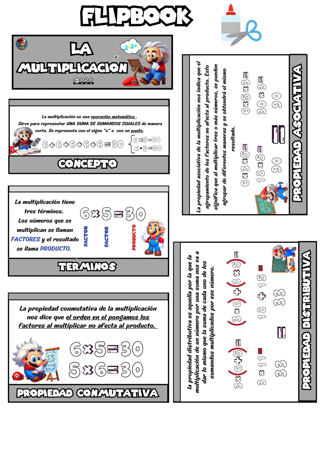 FLIPBOOK LA MULTIPLICACIÓN + plantilla editable en canva -Orientacion ...
