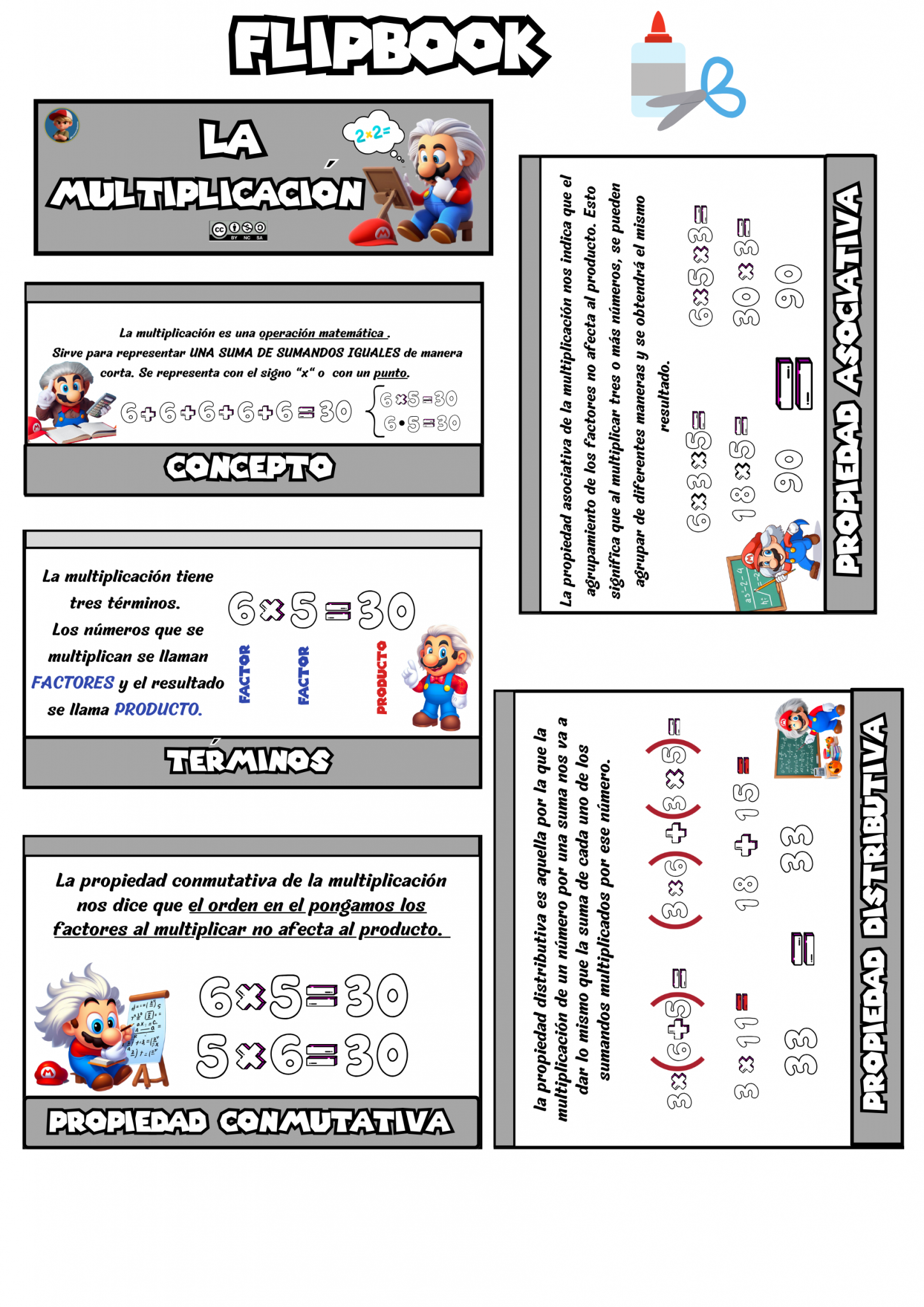 FLIPBOOK LA MULTIPLICACIÓN + plantilla editable en canva -Orientacion ...