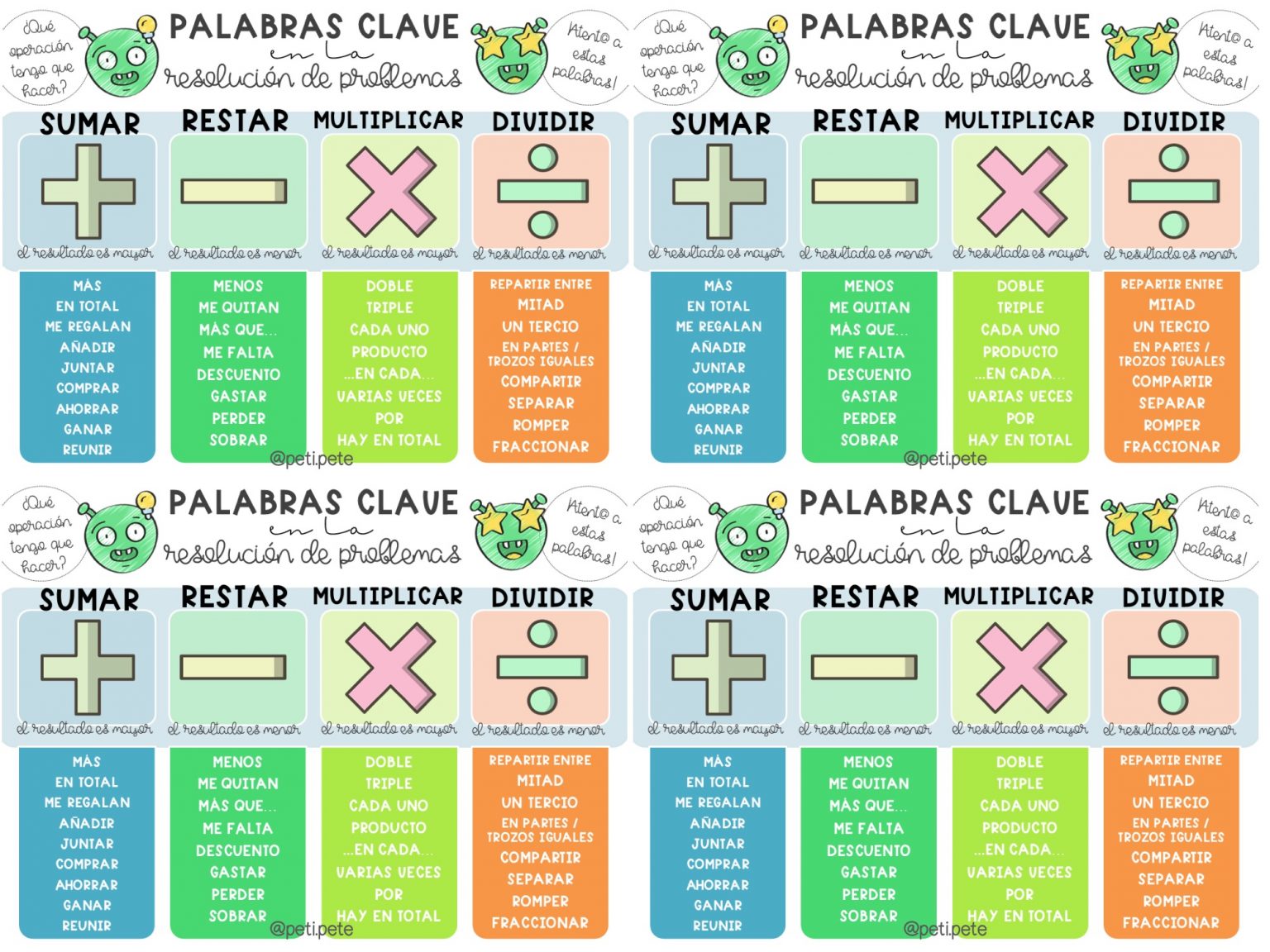 PASOS PARA RESOLVER PROBLEMAS Y PALABRAS CLAVE -Orientacion Andujar