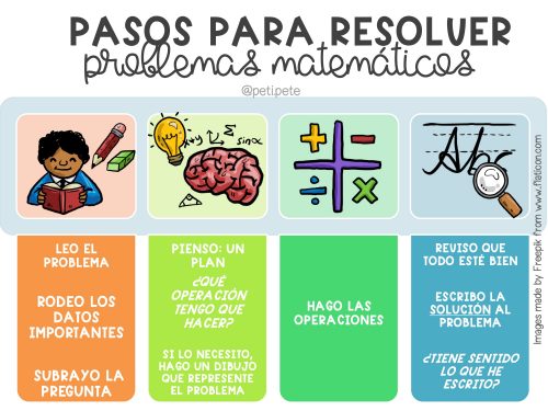 PASOS PARA RESOLVER PROBLEMAS Y PALABRAS CLAVE -Orientacion Andujar