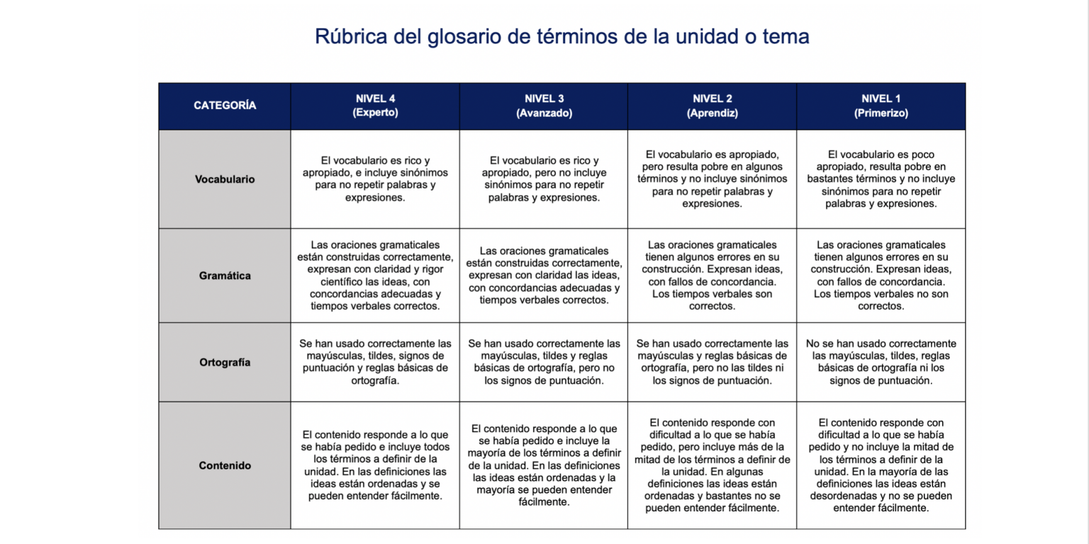 5 Rubricas SENCILLAS para evaluar la libreta, la actitud, exposión oral, etc - Orientacion Andujar