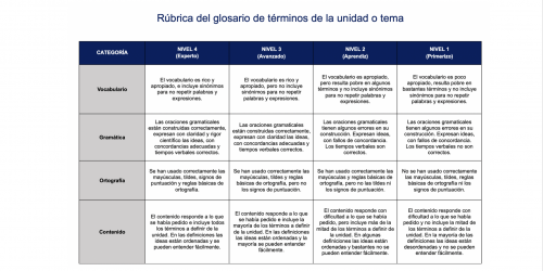 PLANTILLA EDITABLE PARA HACER TUS PROPIAS RÍUBRICAS