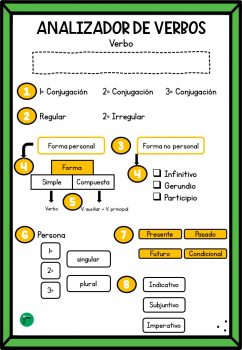 Lengua en primaria Super Plantilla "Analizador de verbos" -Orientacion ...