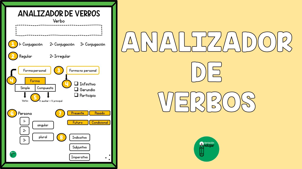 Lengua en primaria Super Plantilla "Analizador de verbos" -Orientacion ...