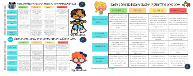 5 Rubricas SENCILLAS para evaluar la libreta, la actitud, exposión oral ...