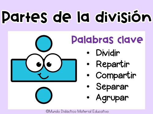 Carteles didácticos, partes de las operaciones básicas -Orientacion Andujar