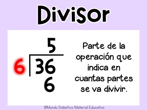 Carteles didácticos, partes de las operaciones básicas -Orientacion Andujar