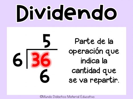 Carteles didácticos, partes de las operaciones básicas -Orientacion Andujar
