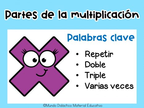 Carteles didácticos, partes de las operaciones básicas -Orientacion Andujar