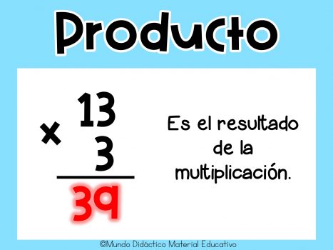 Carteles didácticos, partes de las operaciones básicas -Orientacion Andujar