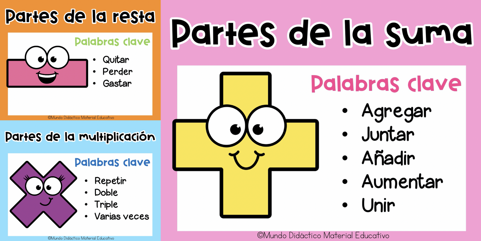 Carteles didácticos, partes de las operaciones básicas -Orientacion Andujar