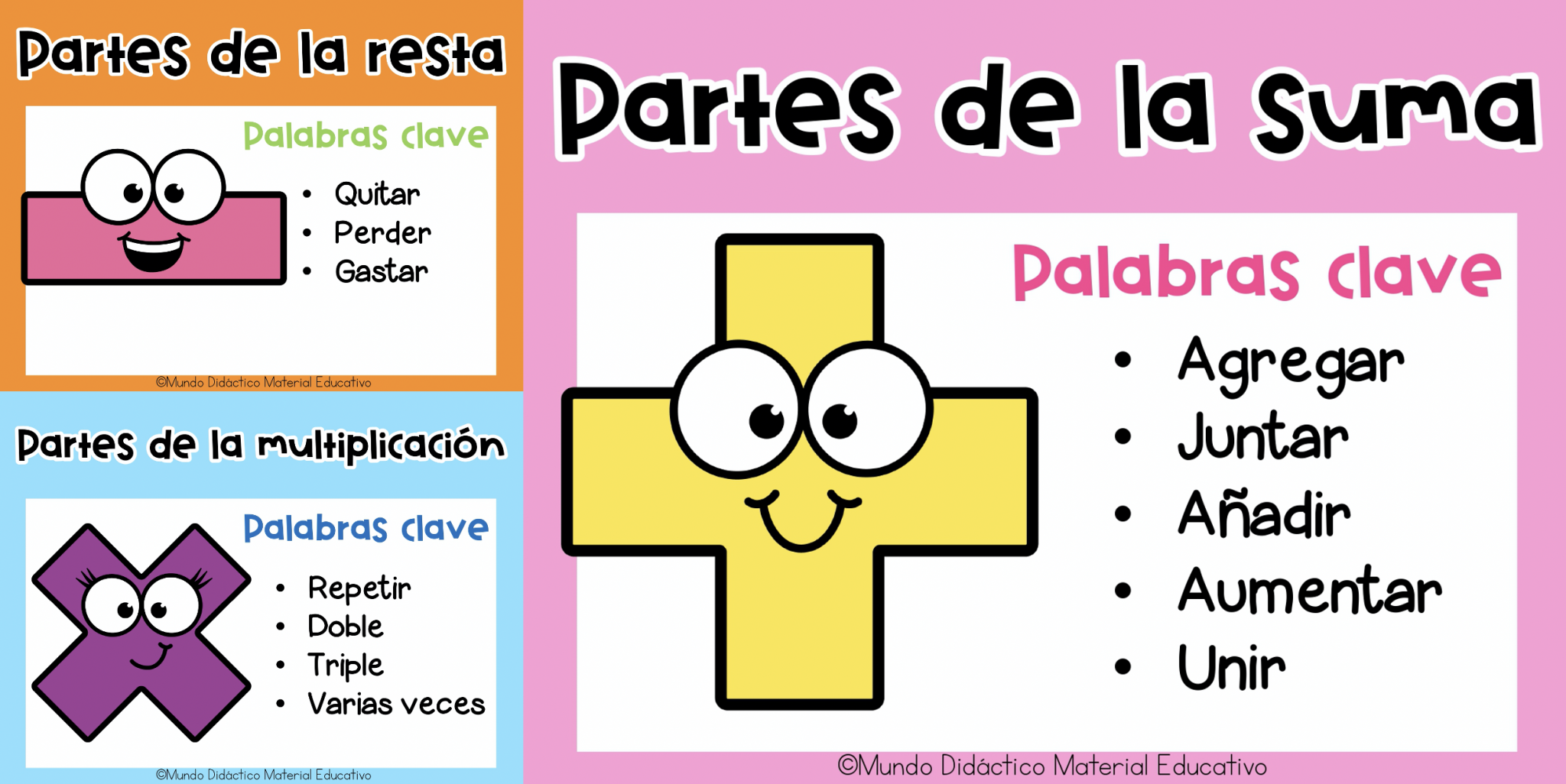 Carteles didácticos, partes de las operaciones básicas -Orientacion Andujar