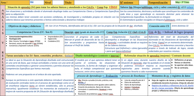 95 Temas para abordar una Situación de Aprendizaje - Orientacion Andujar