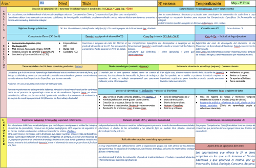 Plantilla para hacer tu unidad didáctica adaptada a la LOMLOE -Orientacion Andujar