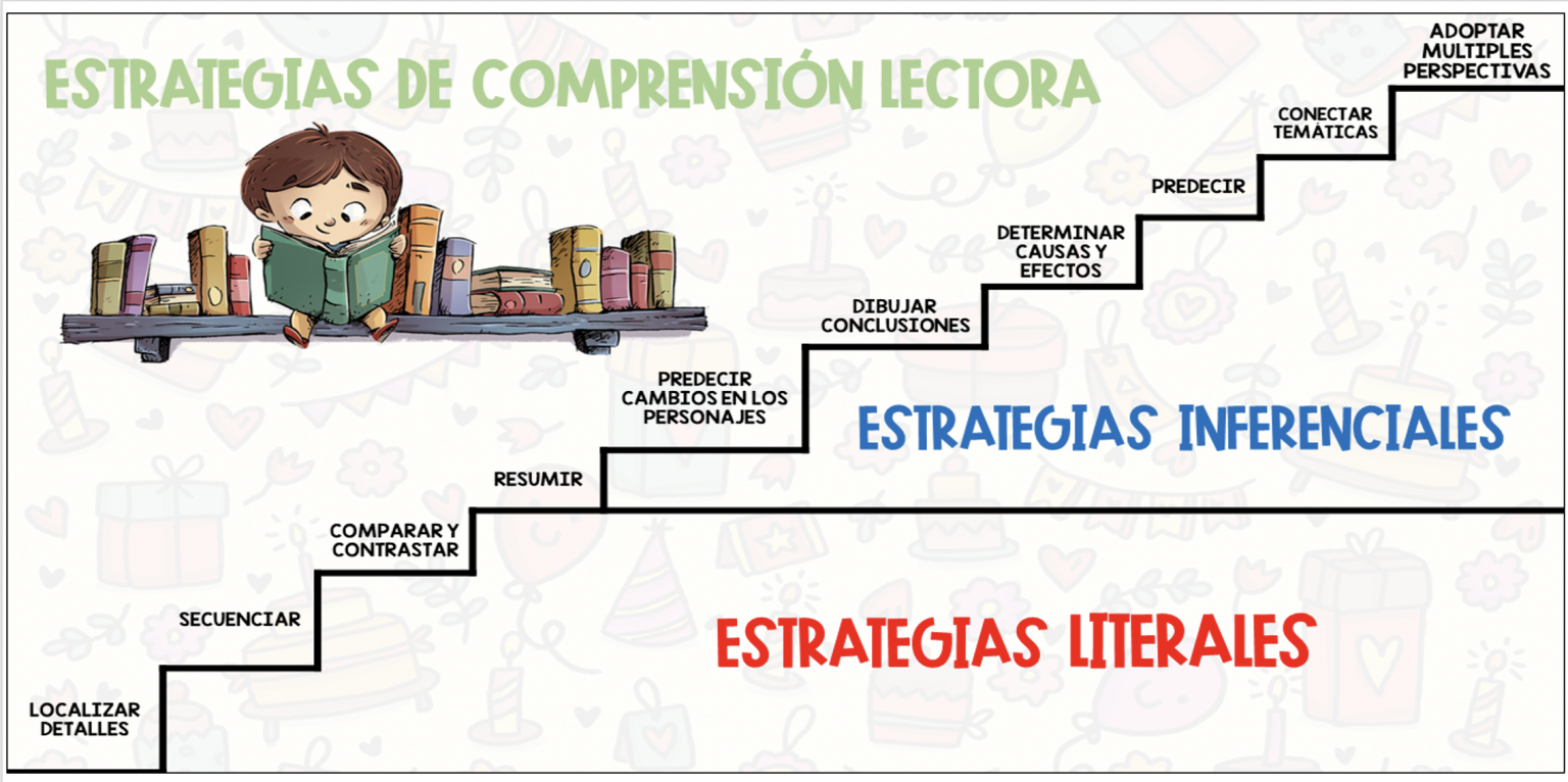 TRABAJAR LA COMPRENSIÓN LECTORA Y LA ATENCIÓN CON DIVERTIDOS ENIGMAS