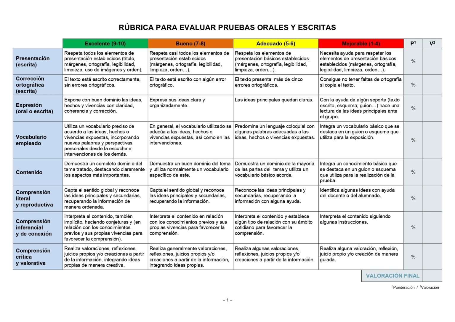 5 Rubricas SENCILLAS para evaluar la libreta, la actitud, exposión oral ...