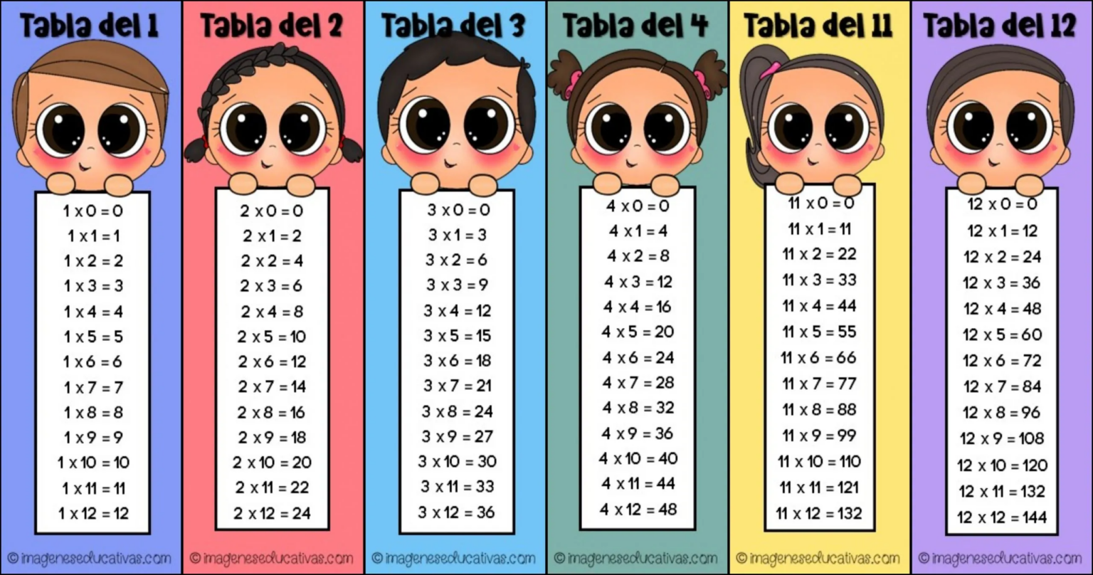 LLAVERO PARA TRABAJAR LAS TABLAS DE MULTIPLICAR -Orientacion Andujar