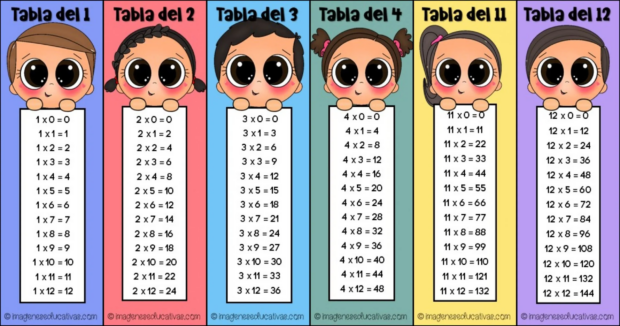 LLAVERO PARA TRABAJAR LAS TABLAS DE MULTIPLICAR -Orientacion Andujar