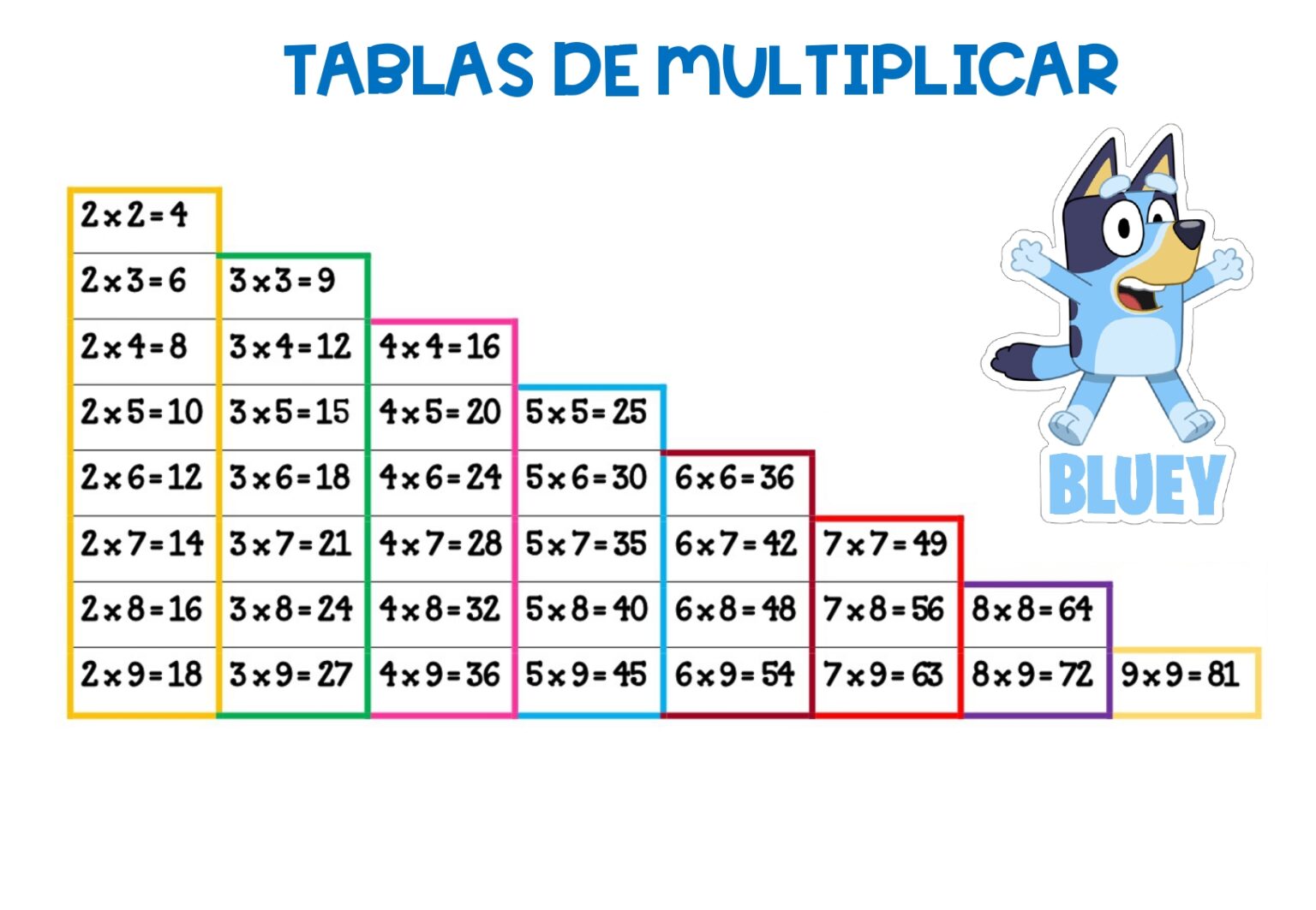 Apoyo visual: Tablas de multiplicar simplificadas especial familia bluey -Orientacion Andujar