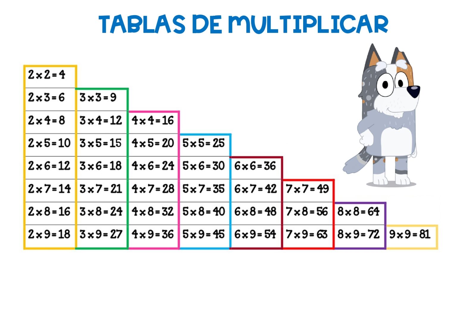 Apoyo visual: Tablas de multiplicar simplificadas especial familia ...