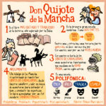 Las pequeñas aventuras de Don Quijote de la Mancha, con ocasión del Día ...