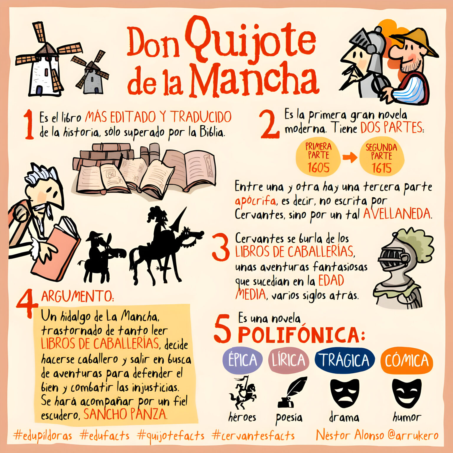 Las pequeñas aventuras de Don Quijote de la Mancha, con ocasión del Día ...